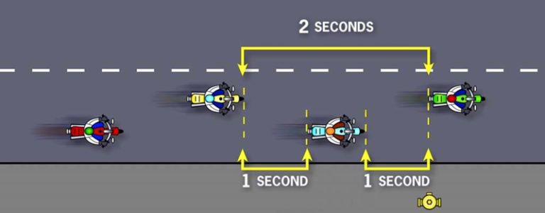 Group Riding 101